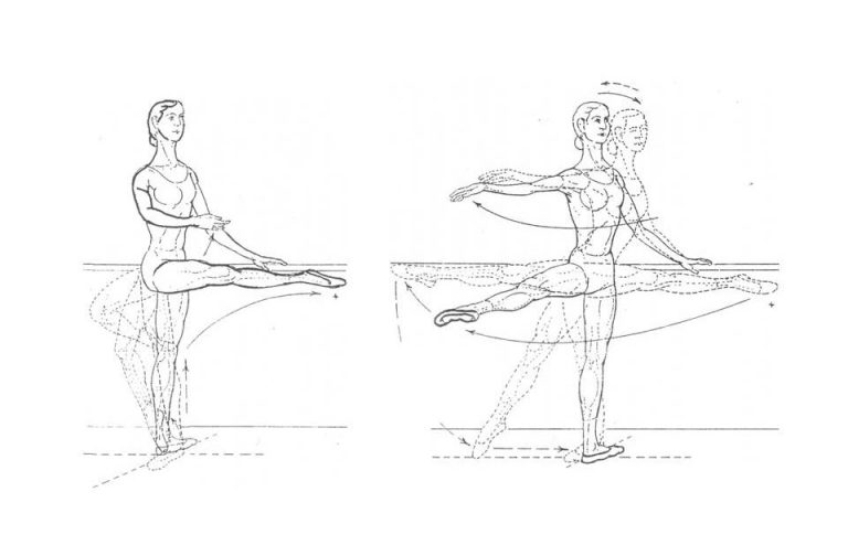 APRENDA COMO EXECUTAR O ROND DE JAMBE NO BALLET